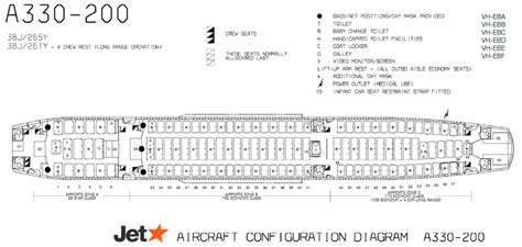 Jetstar Airbus A320 Seat Map