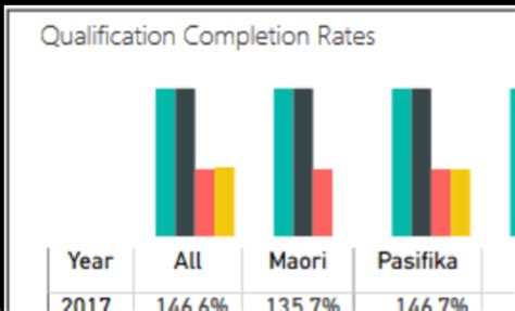 Pers Course Completions And Qualification Completions Knowledge Base