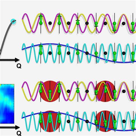Schematic Figure Showing The Transverse Spin Excitations For Momentum