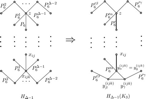 7 Paths Of Length 6 Between Z And Vertices Y Download Scientific Diagram