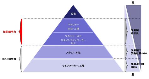 管理・間接部門生産性向上 生産性＆収益性向上コンサルティング