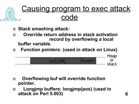 Buffer Overflow Attacks Ppt Programming Languages Computing