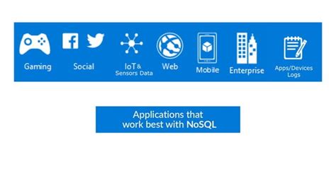 Nosql Non Relational Databases Pptx Databases Computer Software And Applications