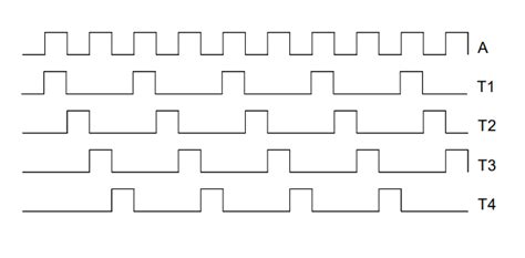 using mplab x ide generate a square wave a with