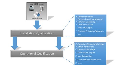 IQ OQ PQ A Quick Guide To Process Validation 47 OFF