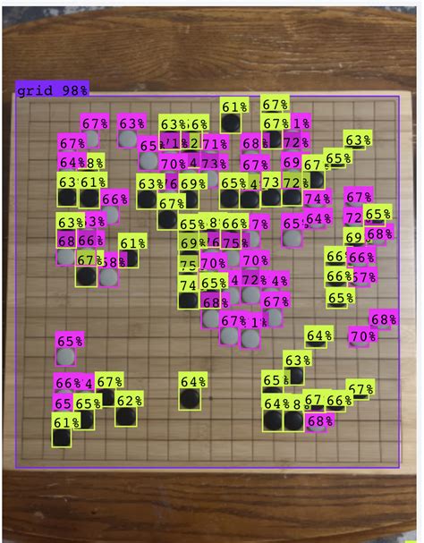 How I Used Synthetic Data With Unity Perception To Minimize Annotation Time