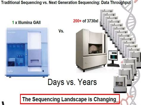 Next Generation Sequencing Technologies And Their Applications In