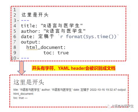 Rmarkdown学习—yaml Header设置 知乎