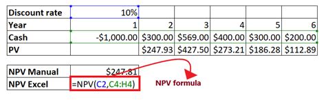 Excel Npv Function Evaluate Investment Projects Free Online Tutorial