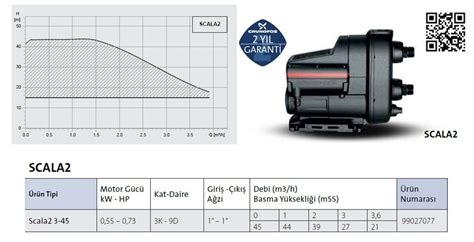 grundfos scala2 3 45 frekans konvertörlü hidrofor