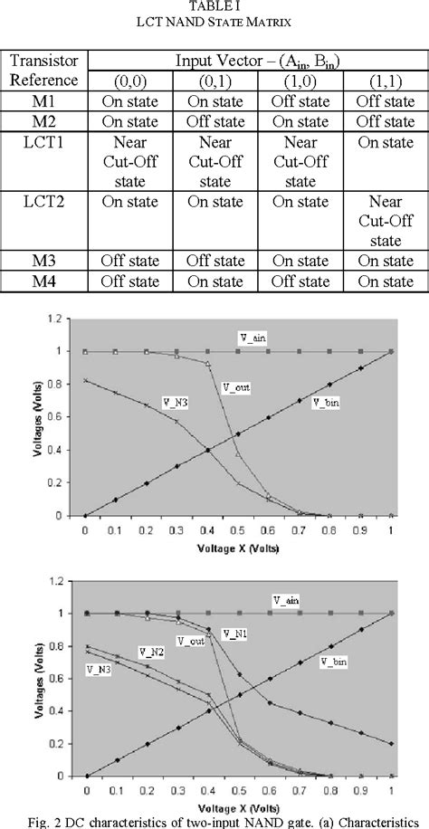 Figure 1 From Design Of Leakage Power Reduced Static Ram Using Lector