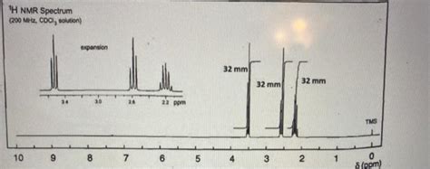 Solved You Have Been Provided The Spectral Data Of An Chegg Com