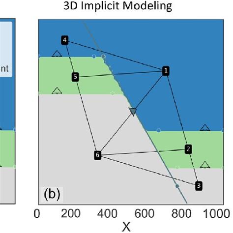 A Initial Synthetic Gempy Model Abbreviations Fb Fault Bottom Download Scientific Diagram