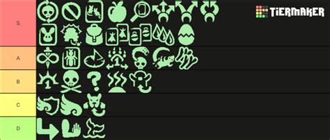 Inscryption Sigils Tier List Community Rankings Tiermaker