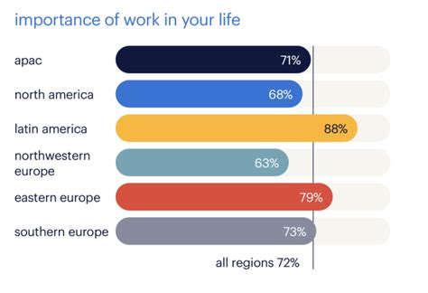 Work Life Balance Statistics For 2024 A Global Perspective