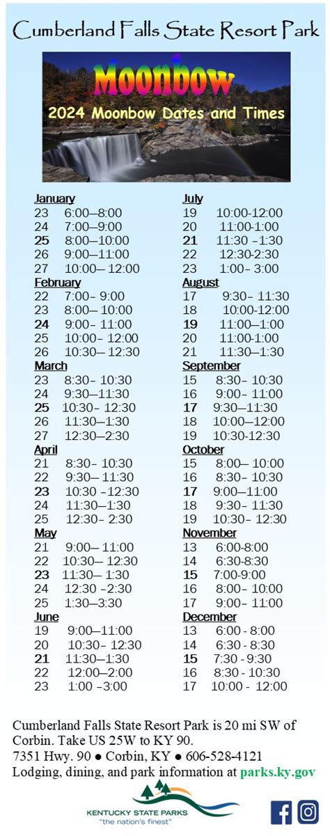 Cumberland Moonbow Dates And Times For 2024 Click On The Picture