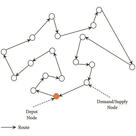Tsp Instance A280tsp 9 A Complete Set Of Nodes B Optimal Total Download Scientific