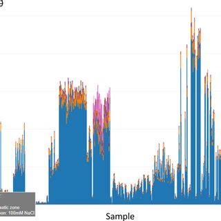 Variable Expression Between RNA Seq Samples The Plot Represents Download Scientific Diagram