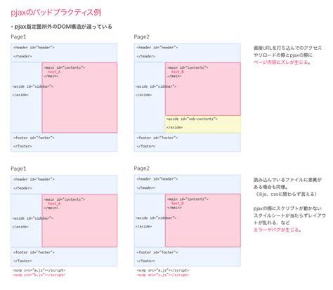 これからpjaxを使う人に知っておいてほしいこと Design Report デザインレポート