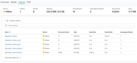 No Matching Indices Found No Indices Match Pattern Logs Endpoint Winevent Sysmon · Issue