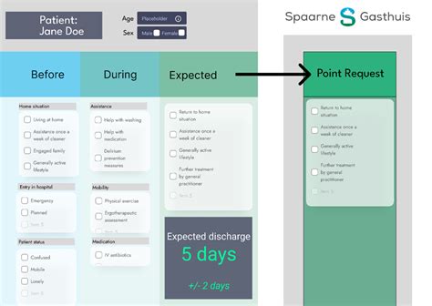 Health Innovaitors Protoype Figma