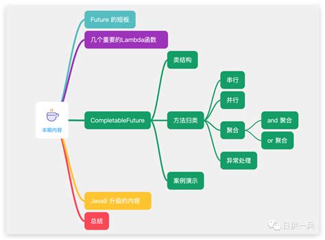 Completablefuture介绍及使用 Returnac