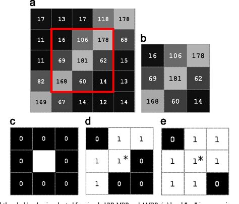 Figure 1 From Joint Adaptive Median Binary Patterns For Texture