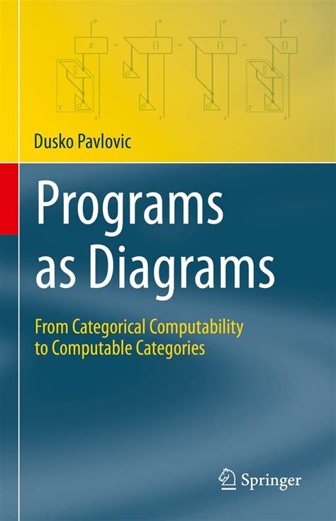 Programs As Diagrams From Categorical Computability To Computable