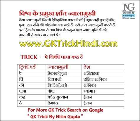 Gk Tricks Photo By Nitin Gupta Part 9 Most Important For All