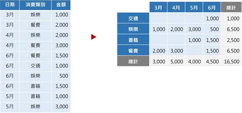 【excel教學】樞紐分析－自動算出分組分類的加總、平均、百分比 鍾肯尼 教學網