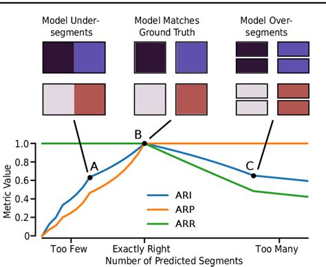Figure 2 From Sensitivity Of Slot Based Object Centric Models To Their