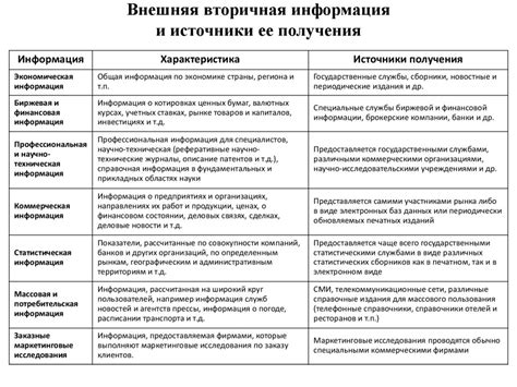 Маркетинговая информация презентация онлайн