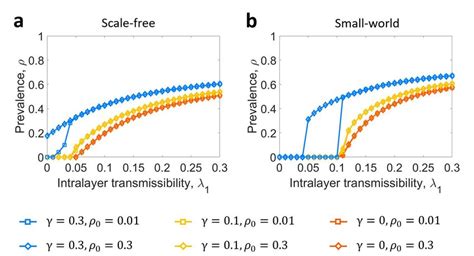 Complex Social Contagion On Heterogeneous Multiplex Networks The Download Scientific Diagram