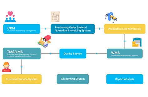 Business Workflow System Digidumpling