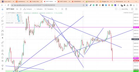 Chart Dump