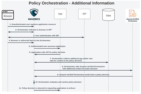 Applying Fine Grained Authorization To Legacy Apps With Strata Identity