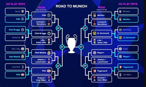 Calendario Octavos Champions League 2025 Partidos Y Horarios