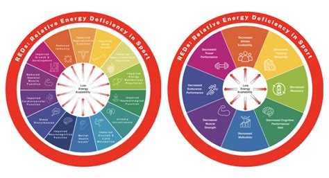 2023 International Olympic Committee Consensus Statement On Reds Wu