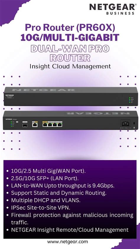Sreenivas Reddy On Linkedin Netgear Router Multigig Pr60x Wan