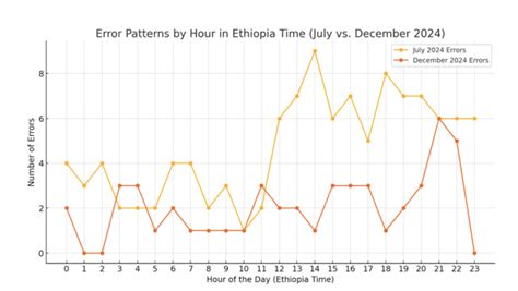 Using Open Source For Elearning Contents Developments Dr Hos Elearning Blog