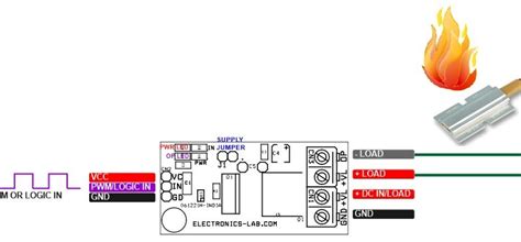 Connections Electronics Lab