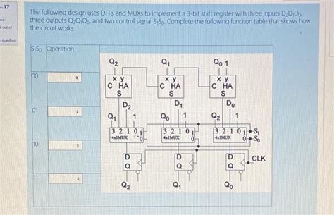 Solved 17 Ed The Following Design Uses Dffs And Muxs To