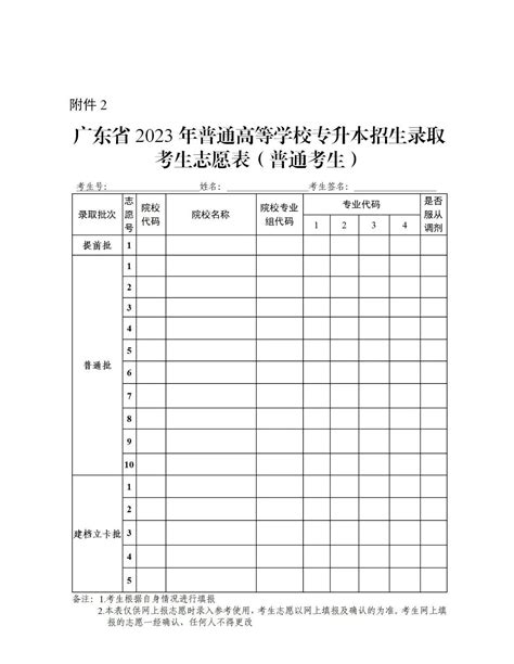 2023年普通高等学校专升本考试招生志愿填报，5月12日填报 广东专插本备考网