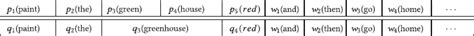 Multiple Input Parsing And Lexical Analysis Acm Transactions On