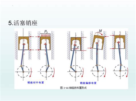 23活塞连杆组的结构与检修 课件共30张ppt 《汽车发动机构造与维修》同步教学（科学技术文献出版社）21世纪教育网 二一教育