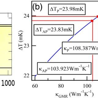COMSOL Simulation Results A Cross Section Of The Temperature Download Scientific Diagram