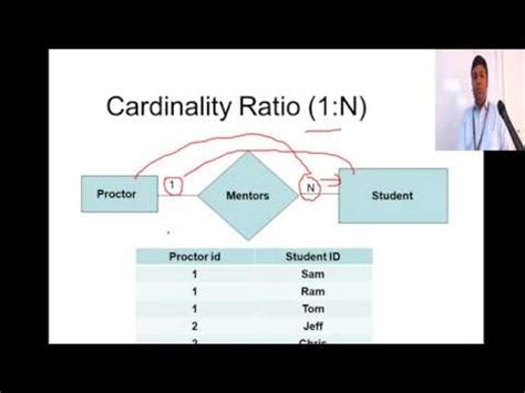 Cardinality Ratio In Er Diagram