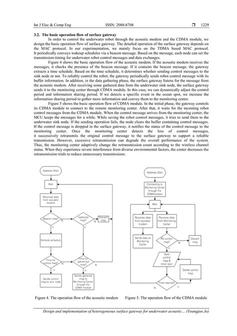 Design And Implementation Of Heterogeneous Surface Gateway For