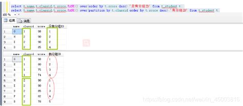 Sql中over（partition By）详解sql Partition By Csdn博客