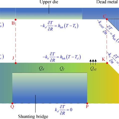 The Boundary Conditions Of Heat Conduction And Heat Convection In